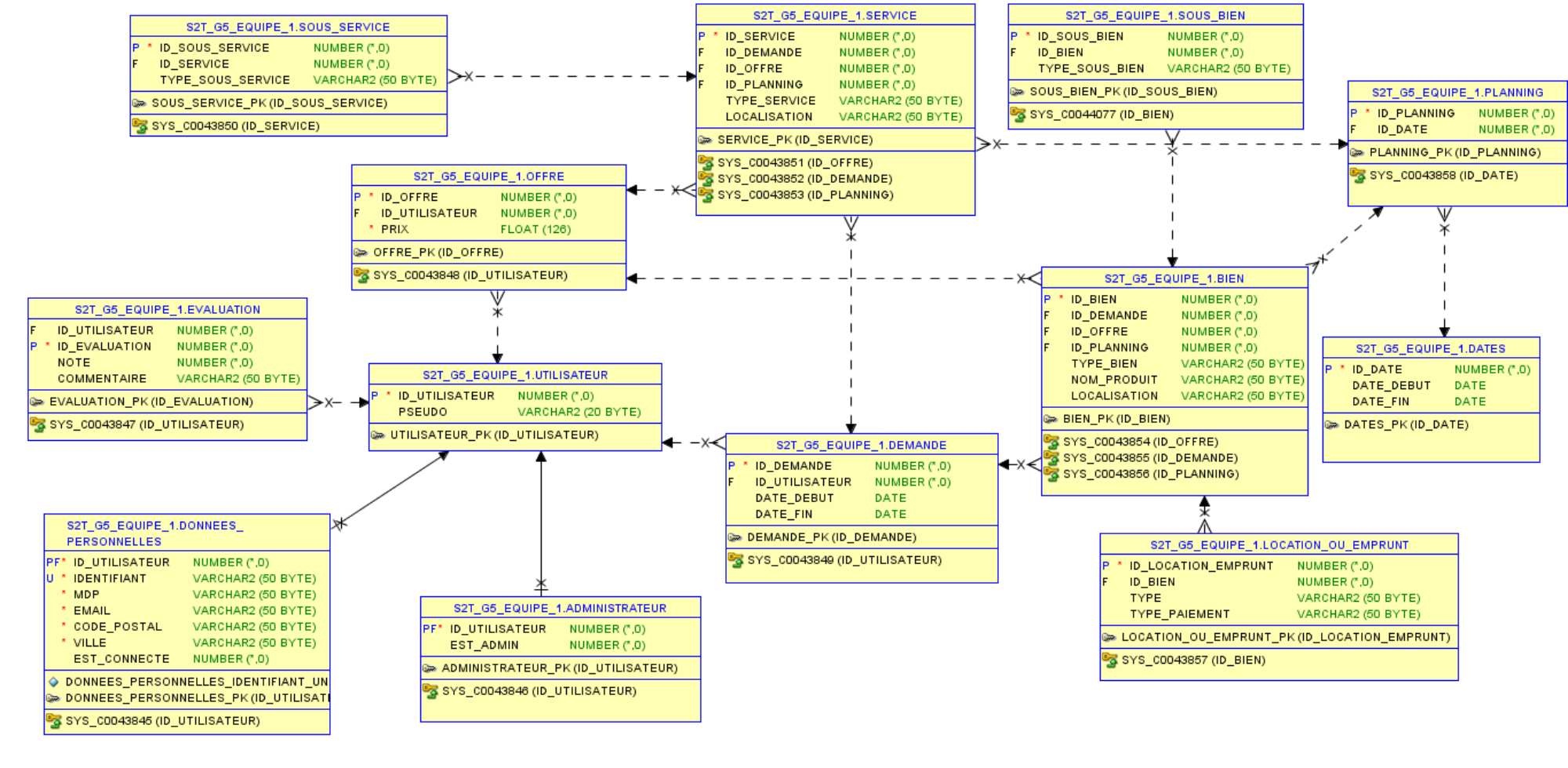 Alexis Rosset - Étudiant en informatique